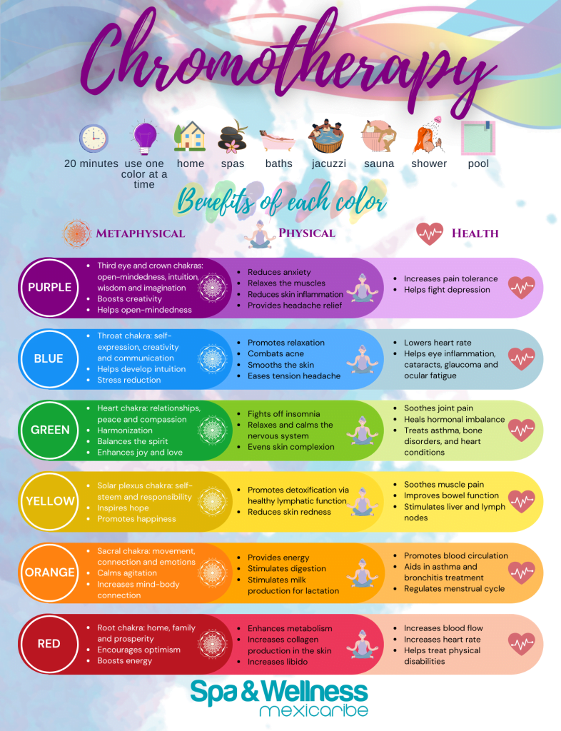 Chromotherapy - Spa & Wellness MexiCaribe