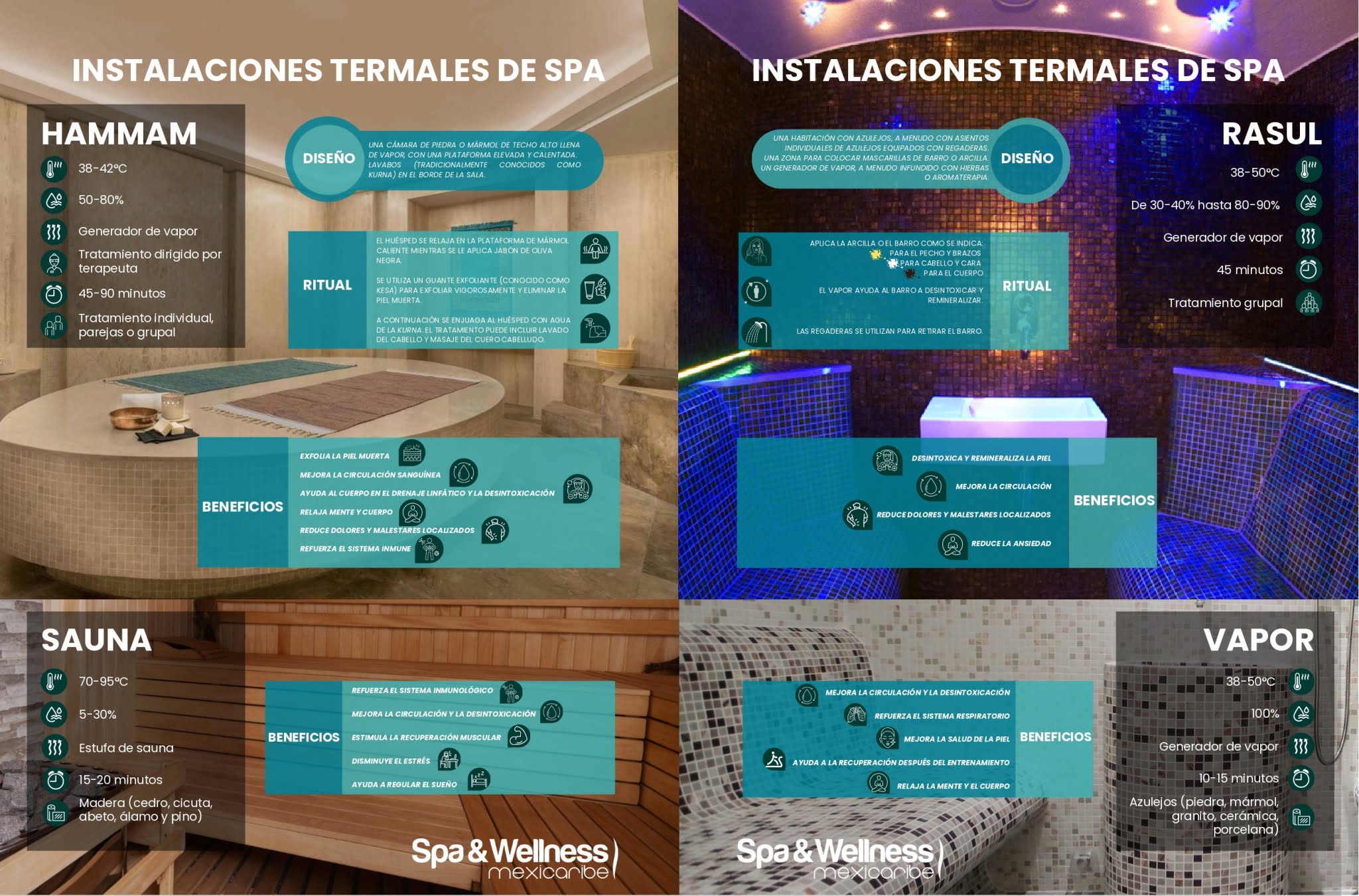 Infografía: Instalaciones Termales de Spa