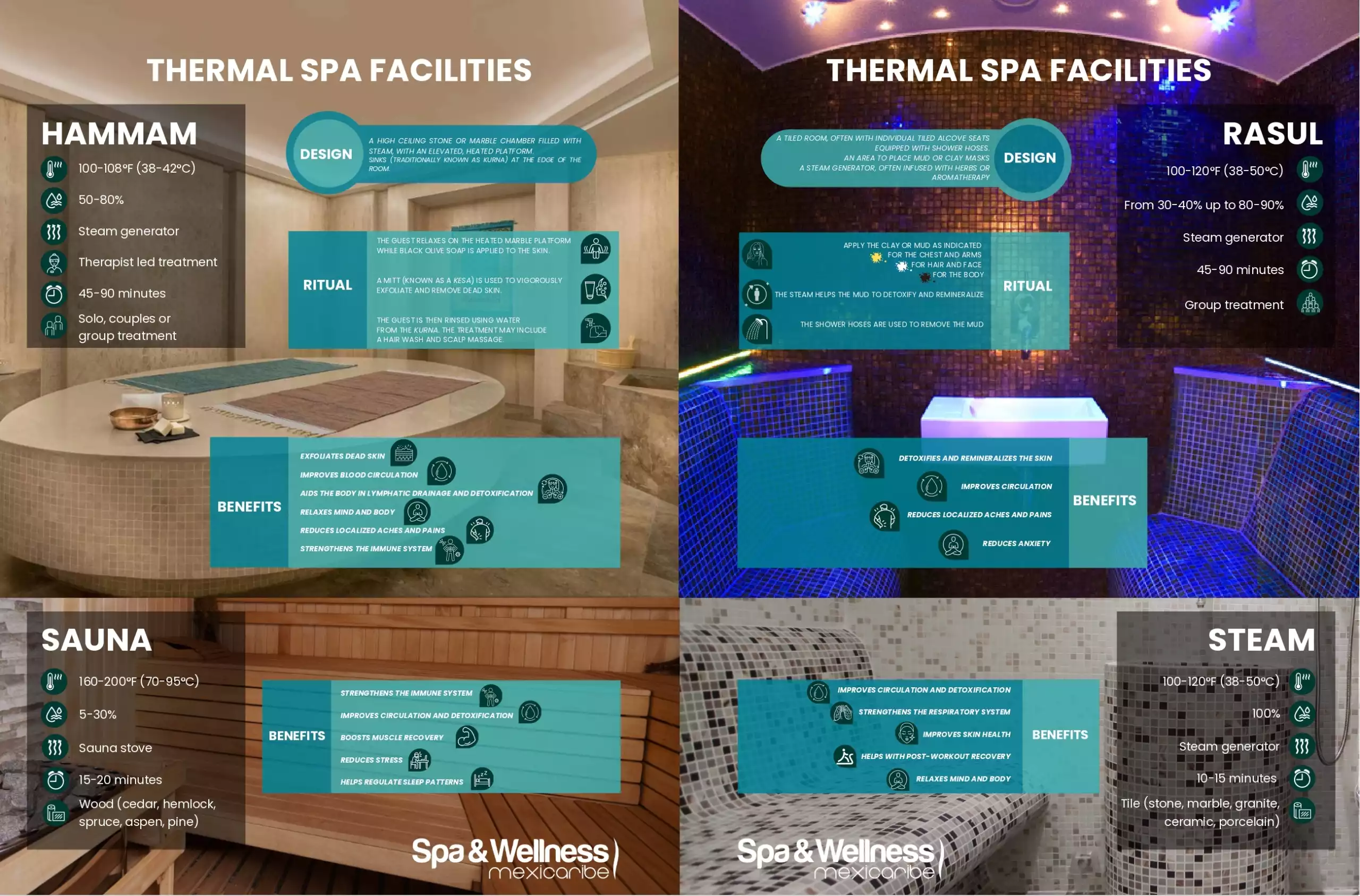 Infographic: Thermal Spa Facilities