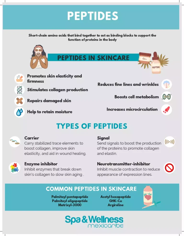 Infographics - Spa & Wellness MexiCaribe